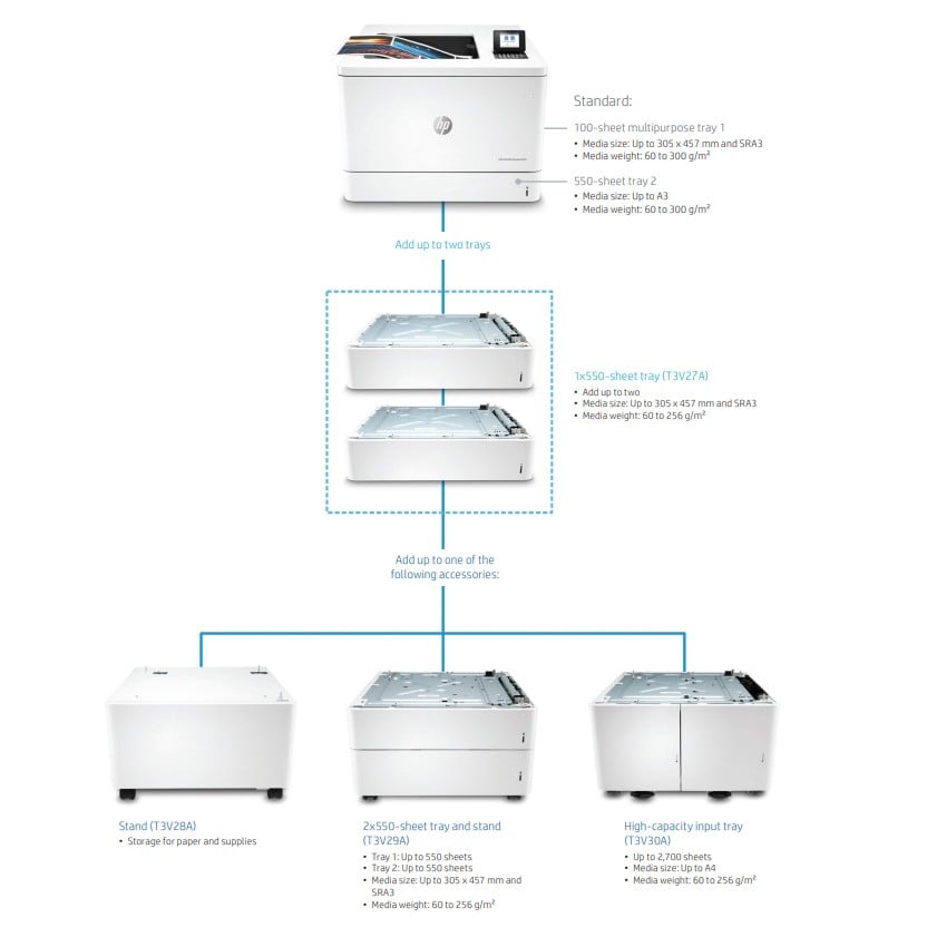 HP LaserJet 550-sheet Paper Tray T3V27A | Printzone